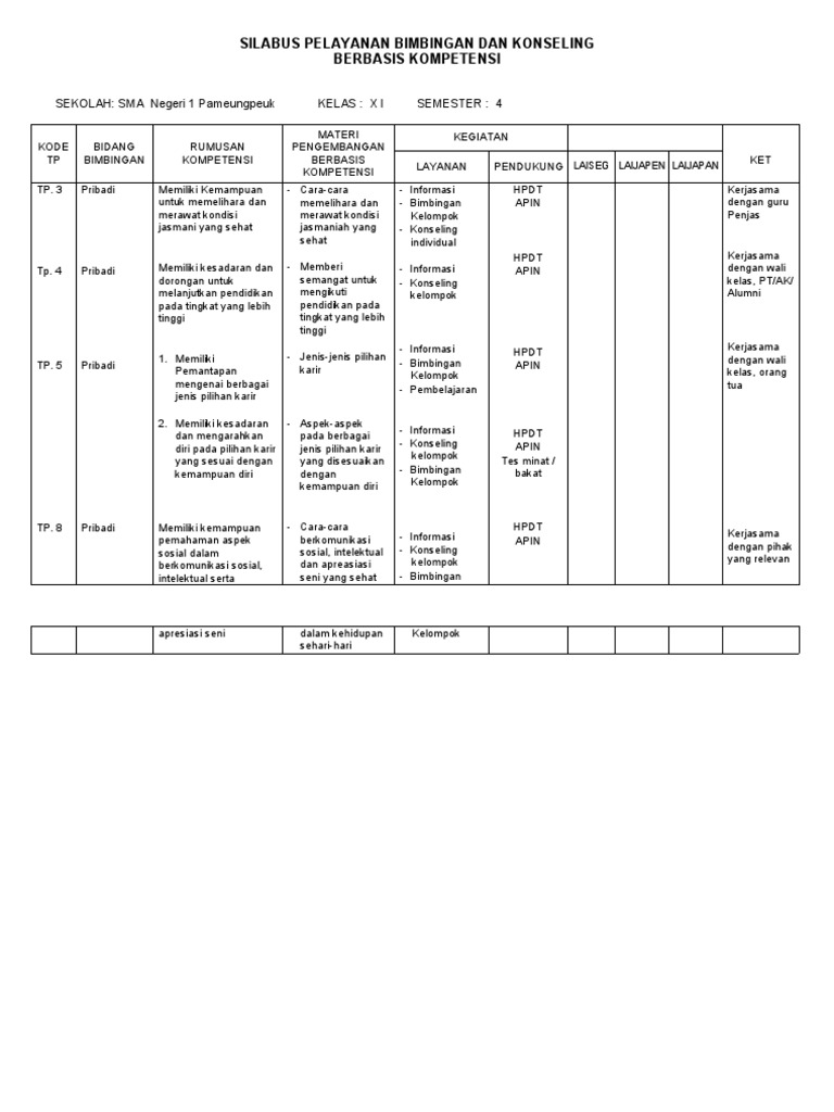 SILABUS PELAYANAN BK Kelas XI Semester IV | PDF | Karier & Perkembangan | Kesehatan Holistik