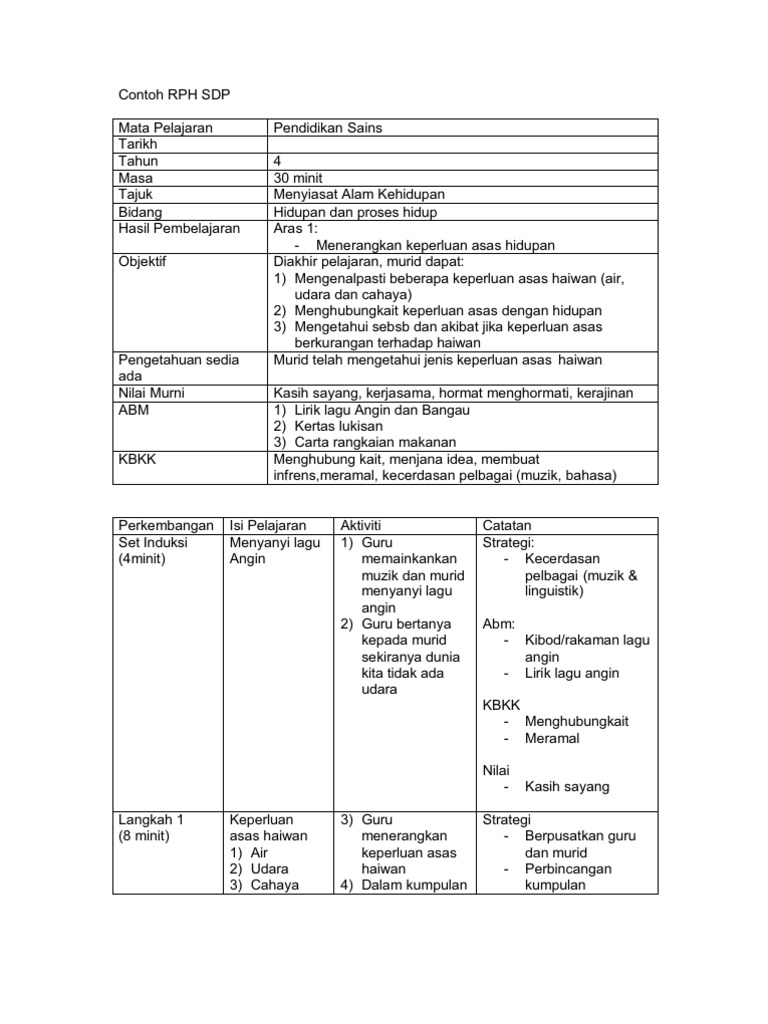 Contoh RPH Integrasi SDP | PDF