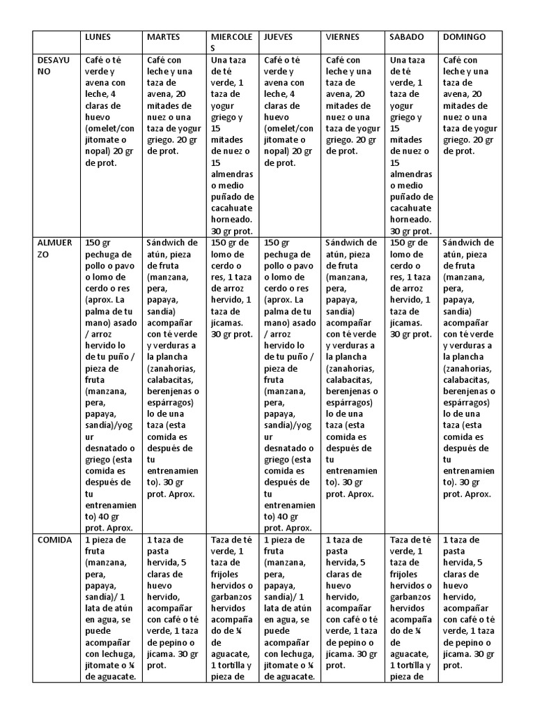 Menú Semanal: Dieta 1700 Calorías | PDF | Cultivos | Industria de alimentos
