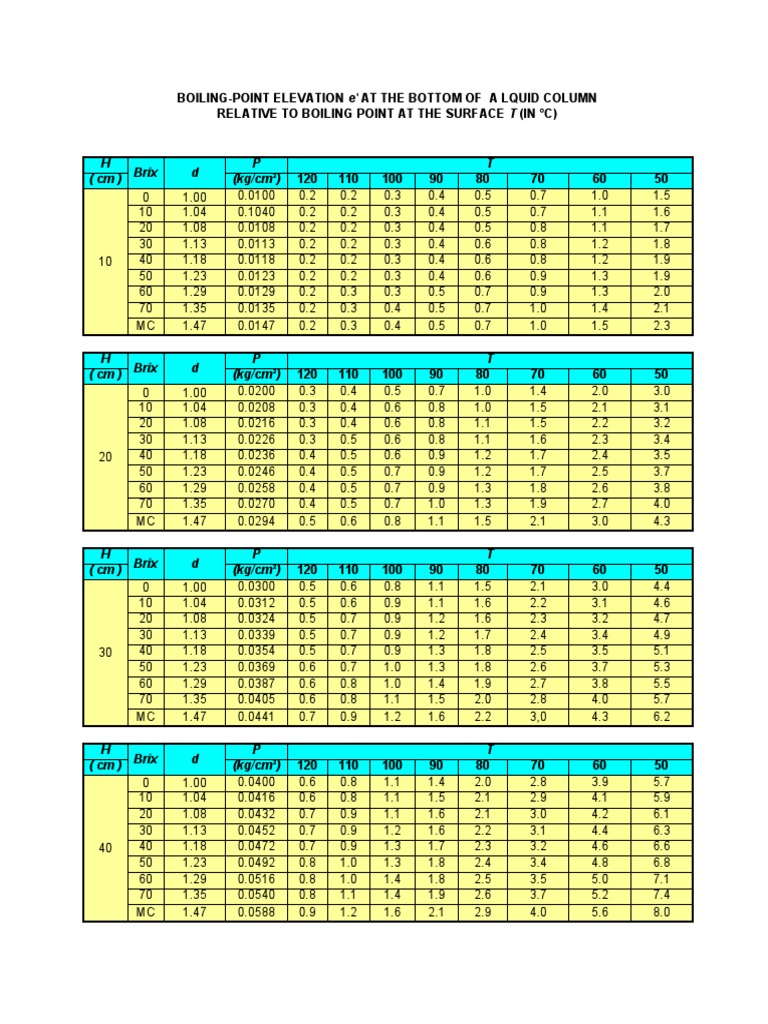 Brix Density and Table Data | PDF | Applied And Interdisciplinary ...