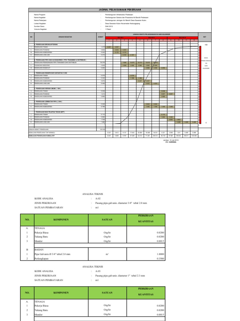 RAB Pipa Lumajang OK | PDF