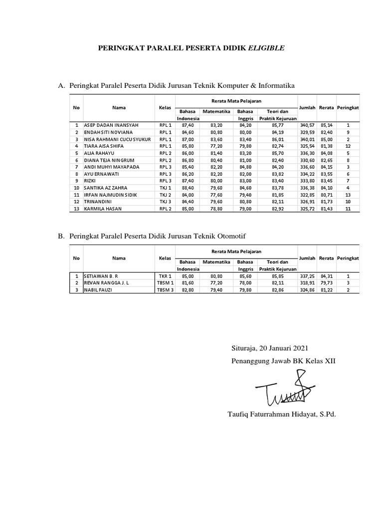 Peringkat Paralel Peserta Didik Eligible | PDF