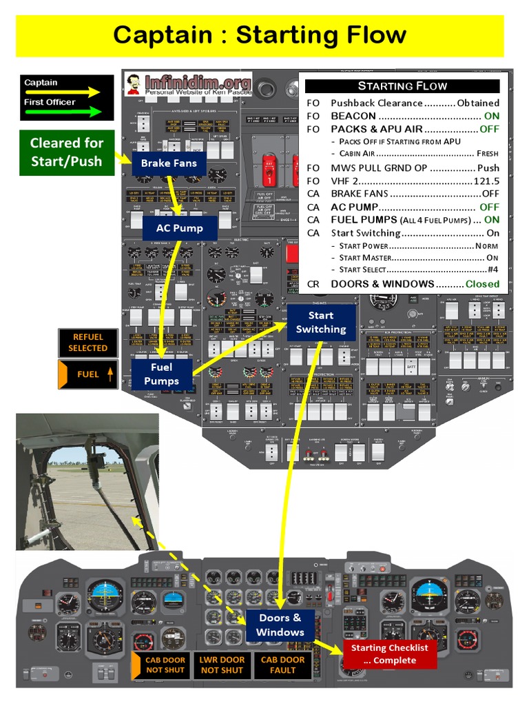 BAe146 - Flows | PDF | Takeoff | Flap (Aeronautics)
