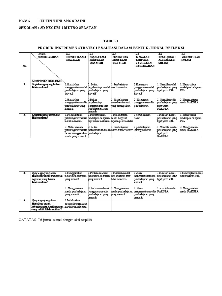 Instrumen Rencana Evaluasi Rencana Aksi Terpilih | PDF