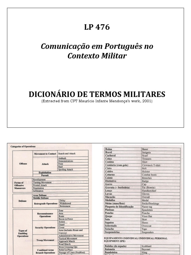 Dicionário de Termos Militares | PDF
