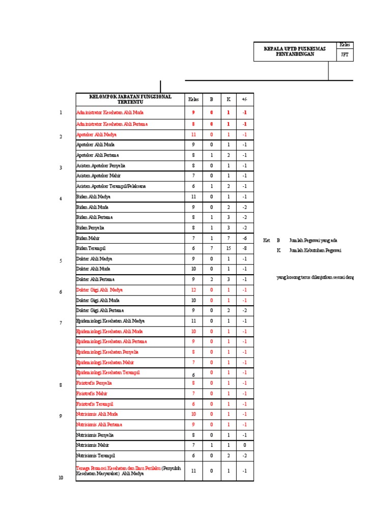 Peta Jabatan PKM Penyandingan 2023 | PDF