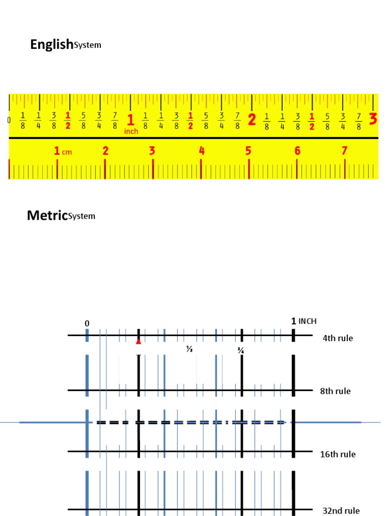 32 Rule Mensuration - P1 | PDF