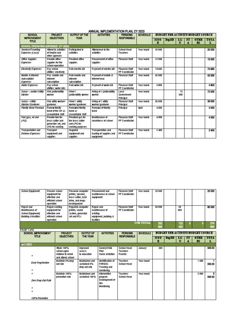 ANNUAL IMPLEMENTATION PLAN Sample | PDF | Teachers | Educational Technology