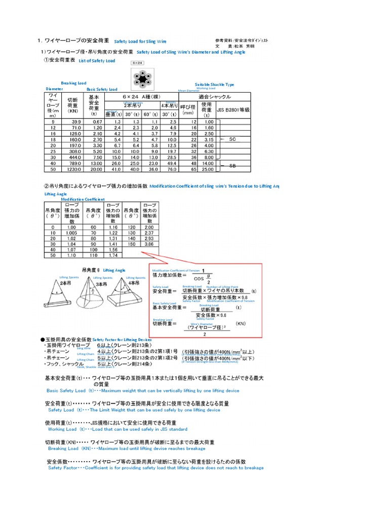 Wire Rope Sling Capacity Calculations | PDF | Manufactured Goods ...