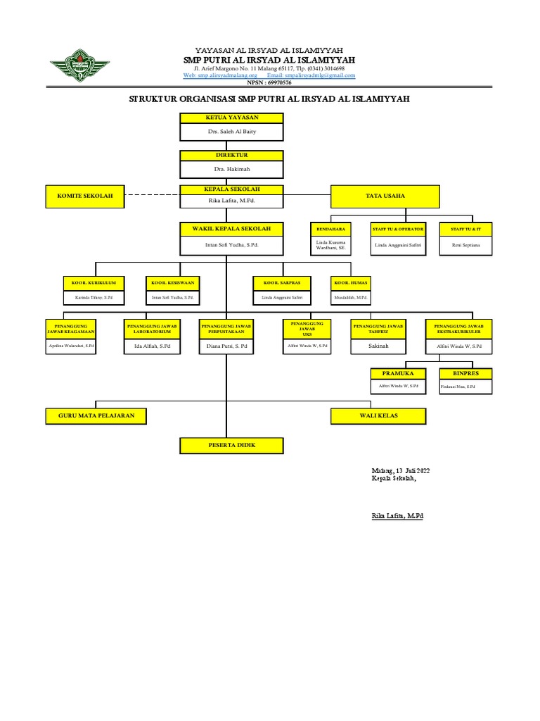 Struktur Organisasi Smp Tapel 2021 2022 Update Juli 2022 Pdf