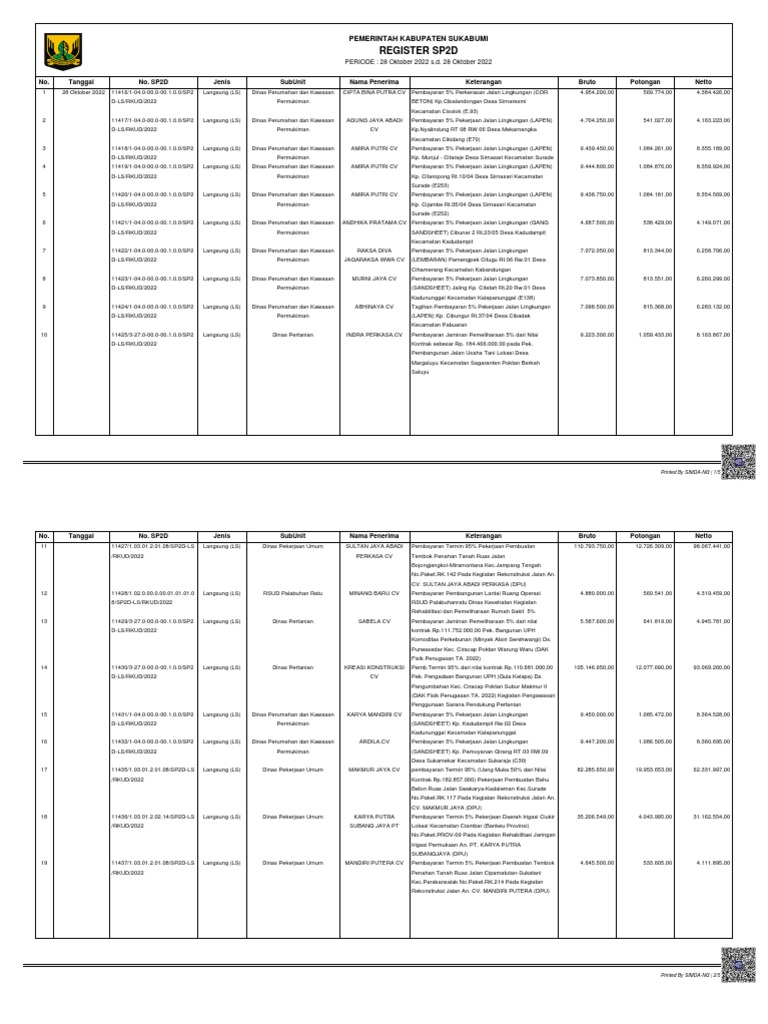 Register SP2D Sukabumi 28 Okt 2022 | PDF