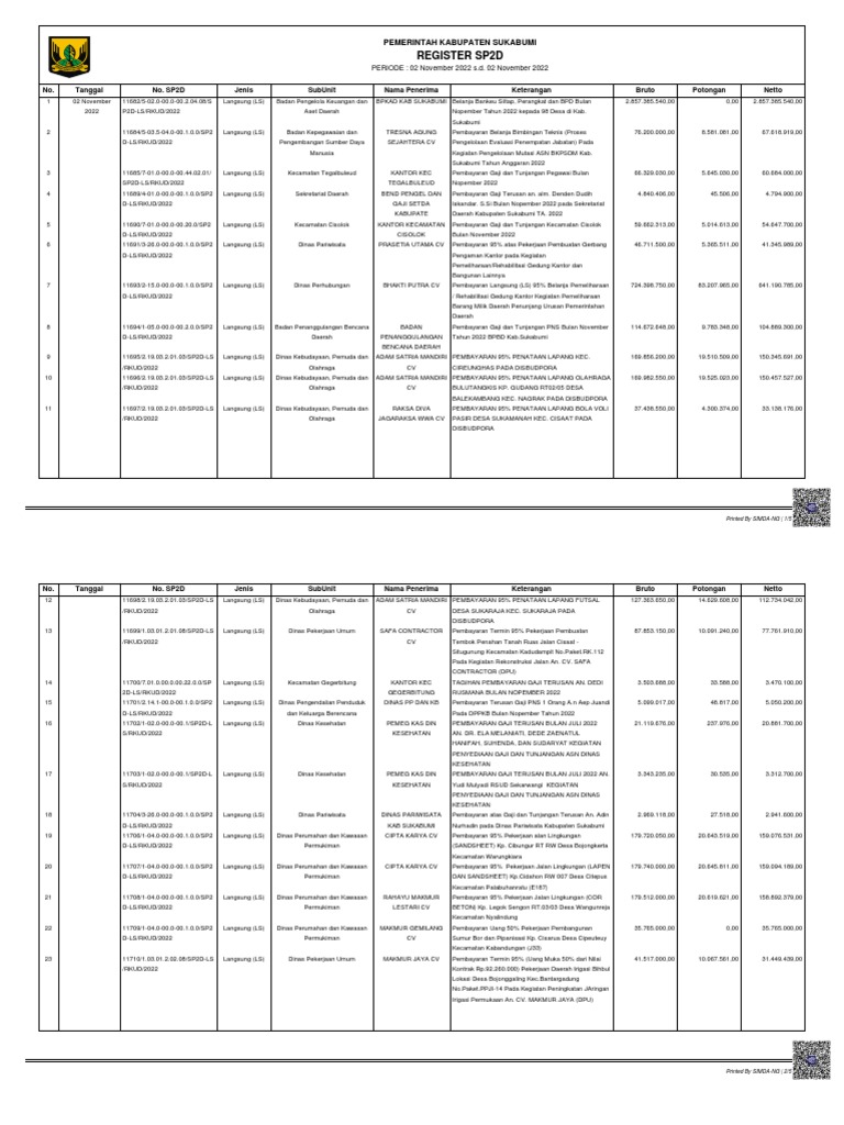 Register Sp2D: No. Tanggal No. Sp2D Jenis Subunit Nama Penerima Keterangan Bruto Potongan Netto ...