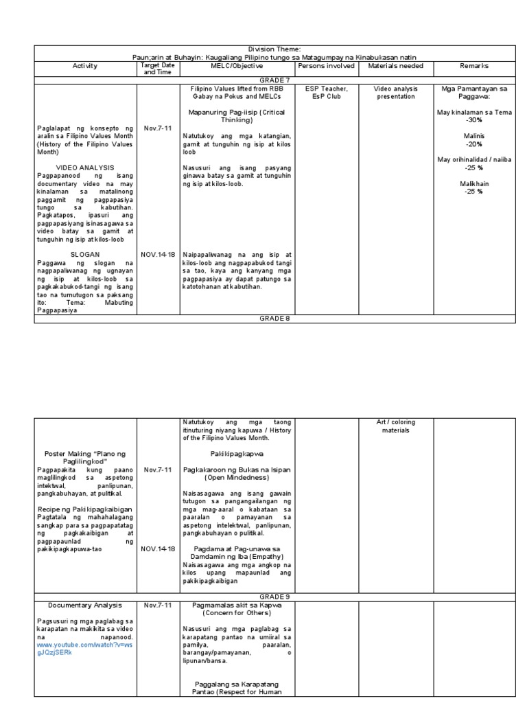 Filipino Values Month | PDF