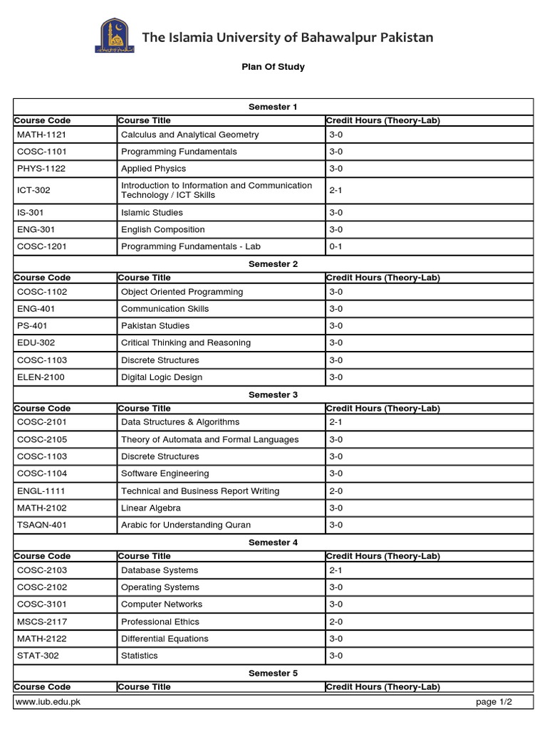 F22bdocs1m01050 1673359114 | PDF | Discrete Mathematics | Computer Program