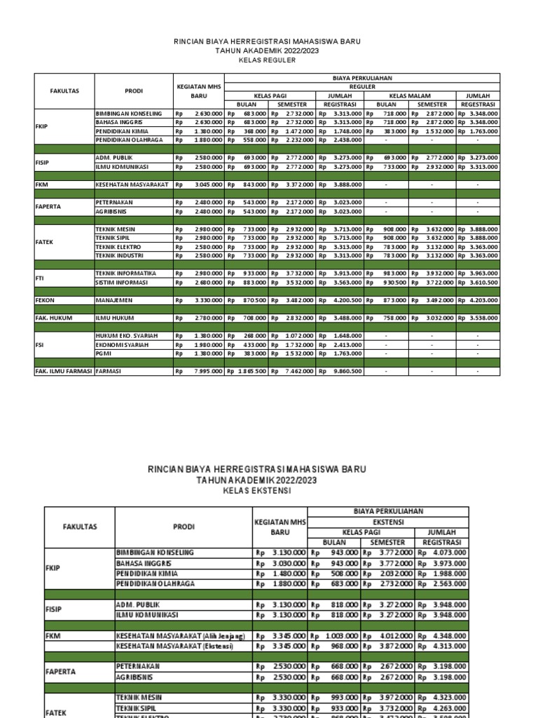 Rincian SPP UNISKA 2022 | PDF