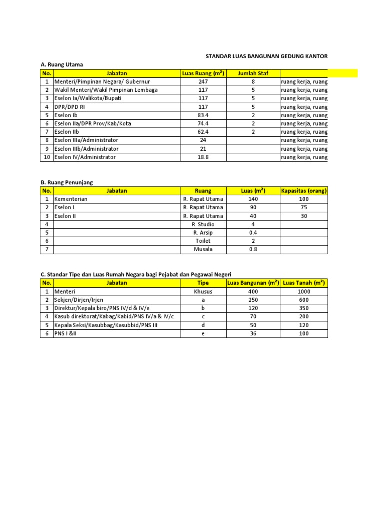 Standar Tipe Dan Luas BGN | PDF