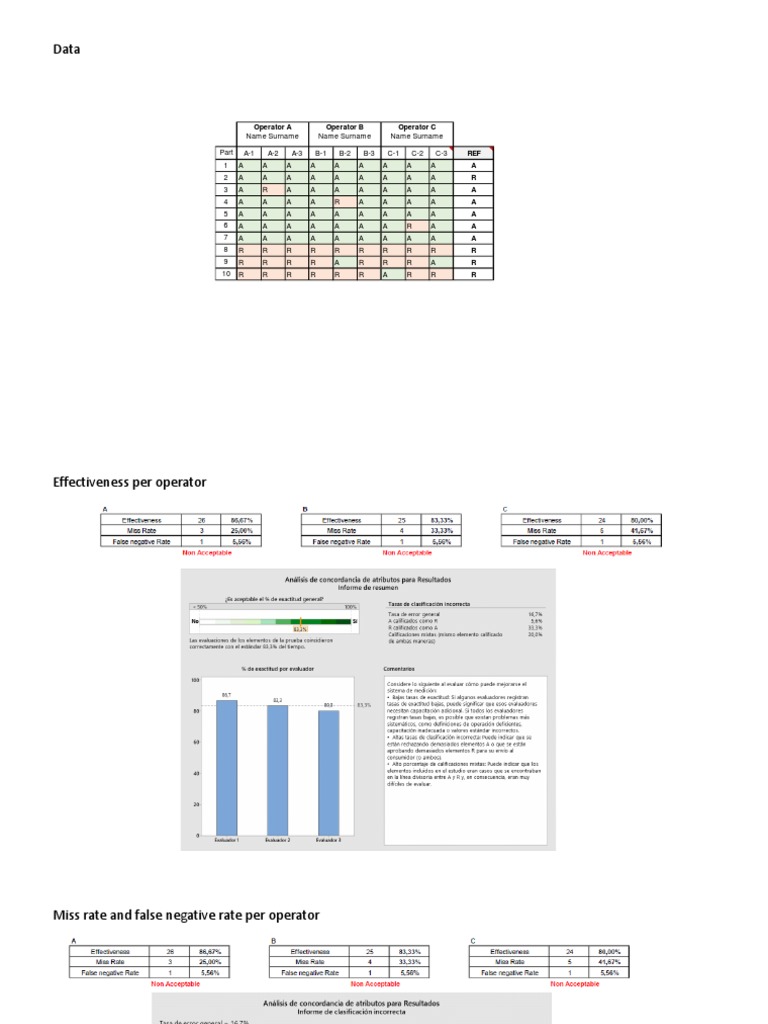 RC248 Vs MINITAB - RC Validation | PDF