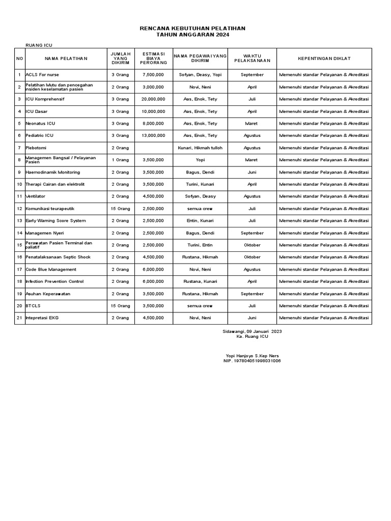Rencana Pelatihan Icu | PDF