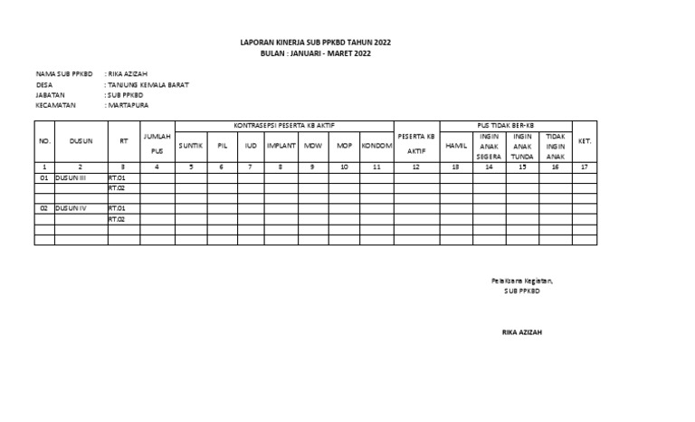 Blanko Sub PPKBD 2 Laporan Kinerja Sub PPKBD | PDF