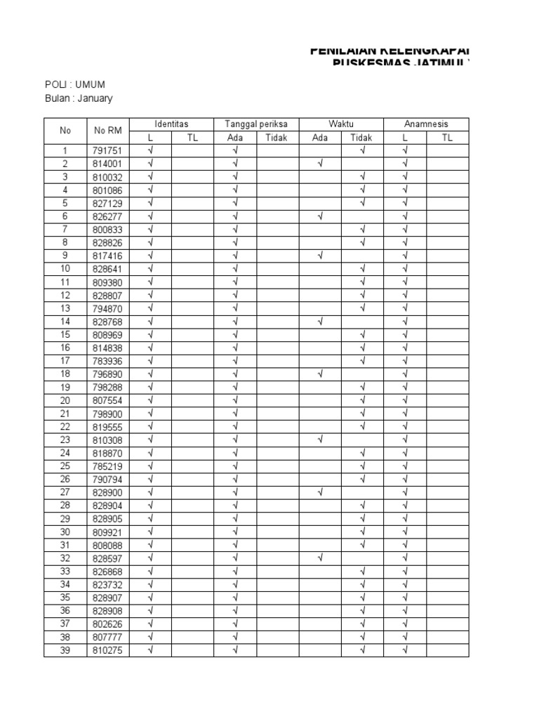 Form Kelengkapan Isi Rekam Medis | PDF