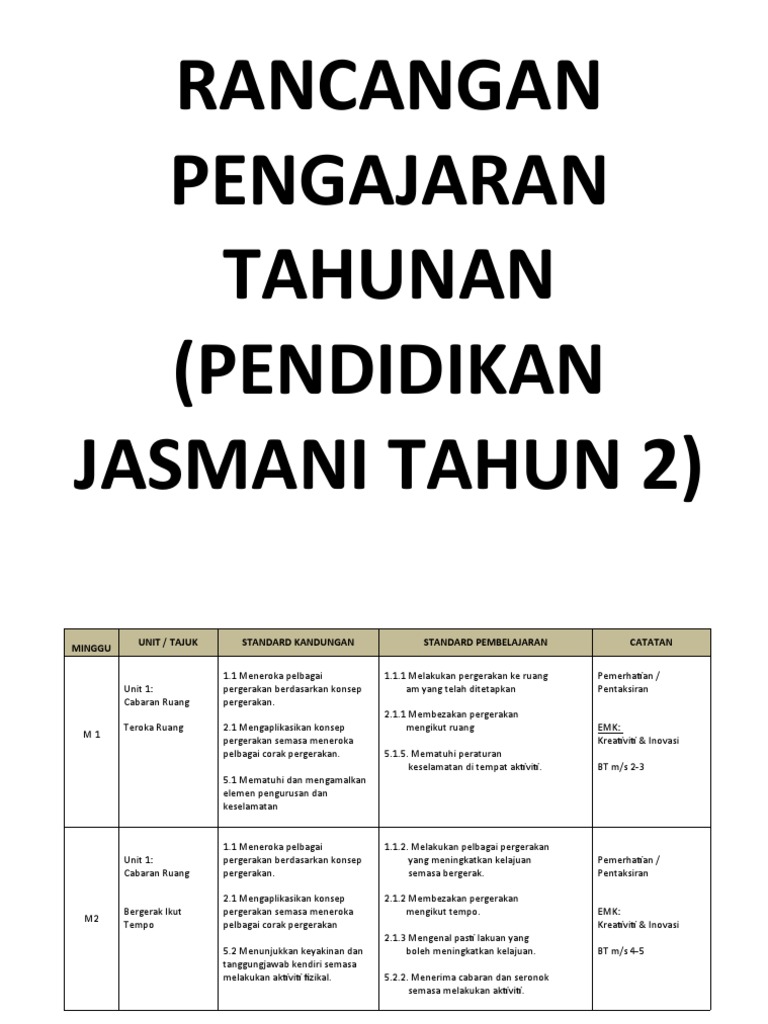 RPT PJ Tahun 2 | PDF