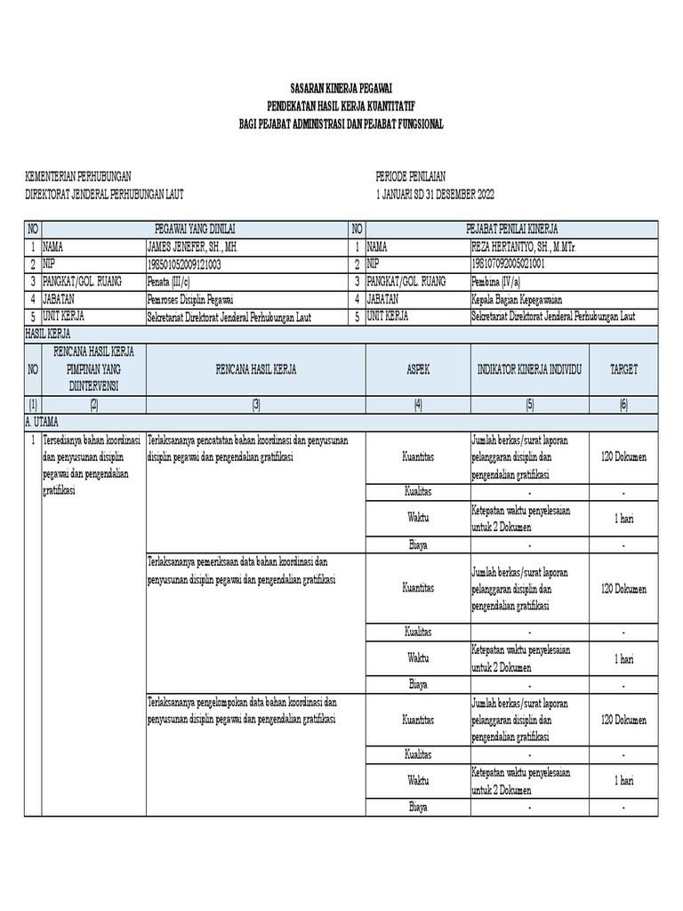 Evaluasi Kinerja Pegawai Kemenhub 2022 Pdf