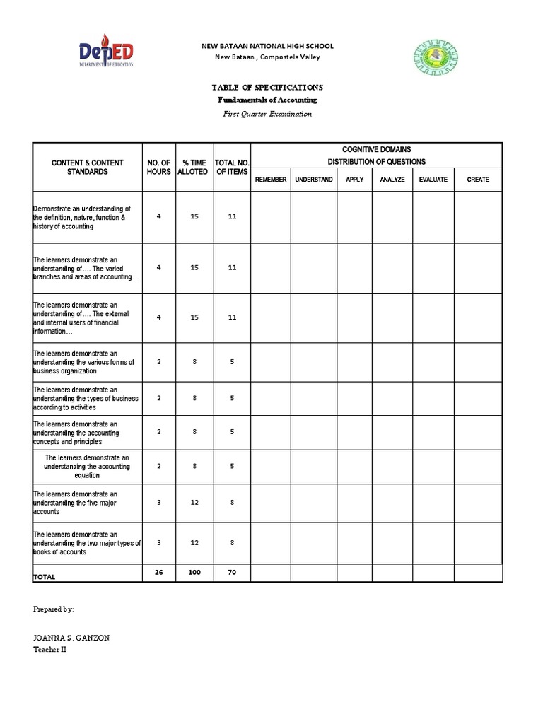 TOS Programming | PDF | Computer Programming | Accounting TOS Programming | PDF | Computer Programming | Accounting