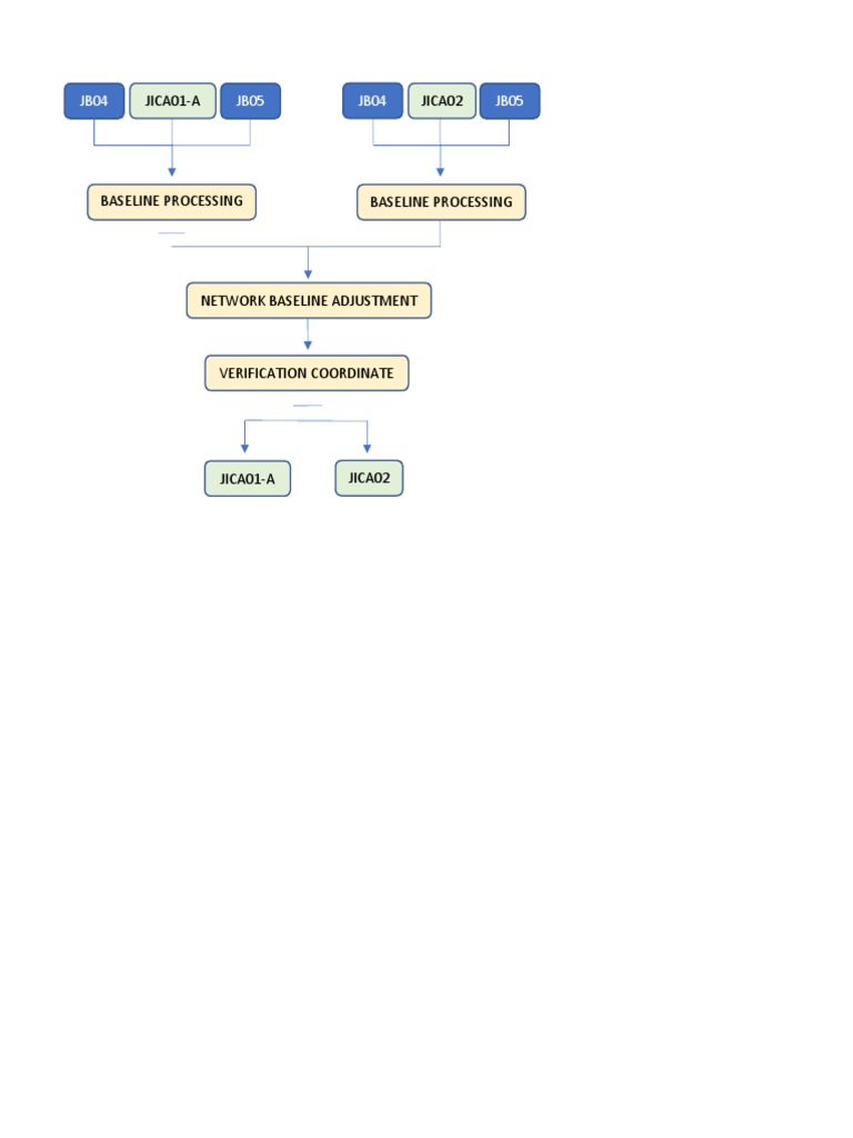 Benchmark Flowchart | PDF
