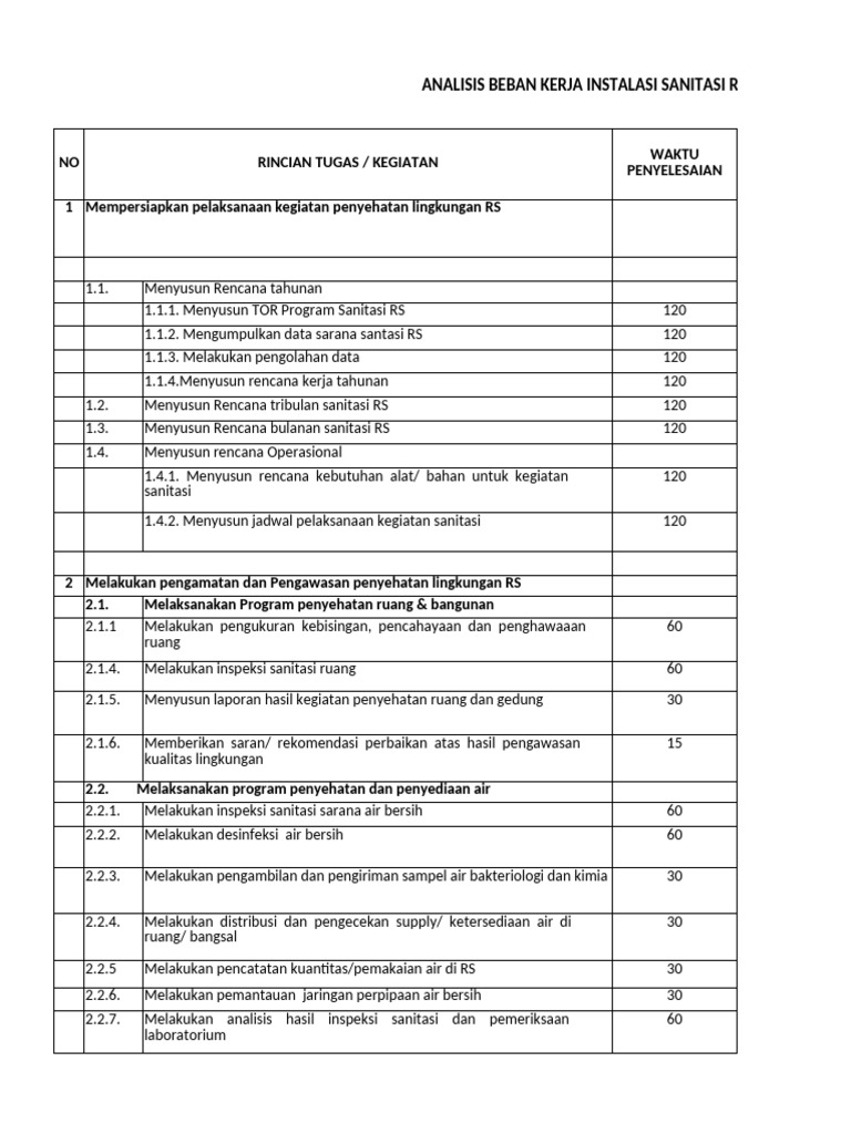 Analisis Beban Kerja Sanitasi RS | PDF