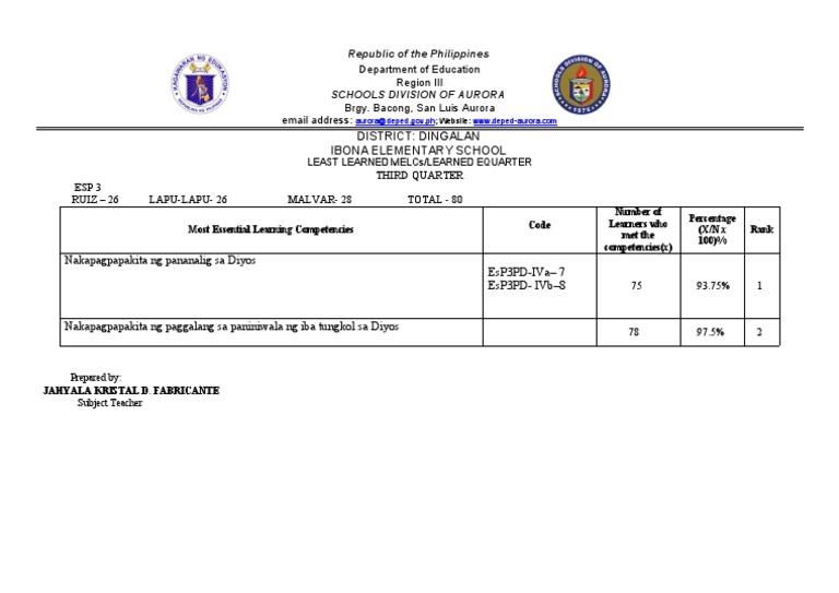 Esp Least Learned 3RD Quarter | PDF