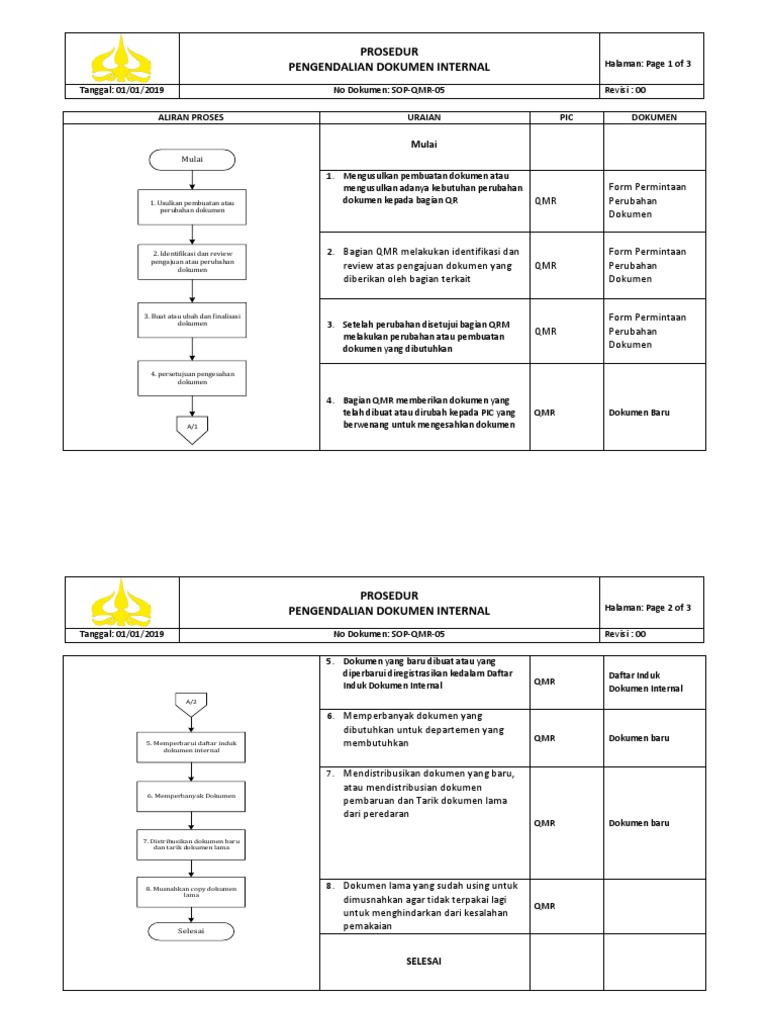SOP QMR 05 Pengendalian Dokumen Internal | PDF