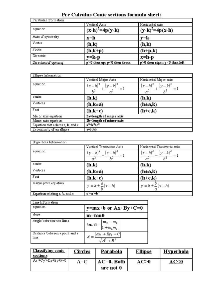 Pre Calculus Conic sections formula sheet | PDF | Ellipse ...