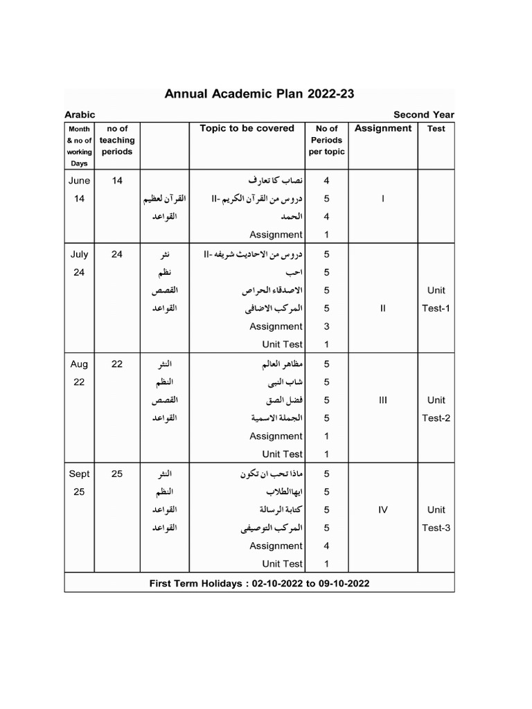 Arabic II | PDF