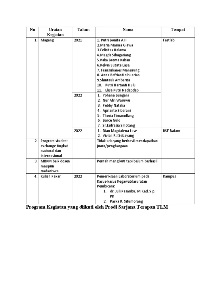 Kegiatan Prodi TLM | PDF