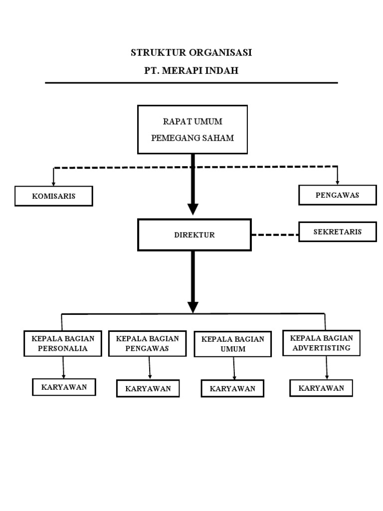 Prak 4 | PDF | Bisnis