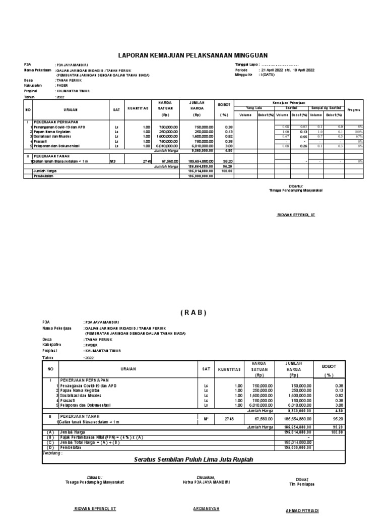 RAB Galian Jaringan Irigasi 2022 | PDF