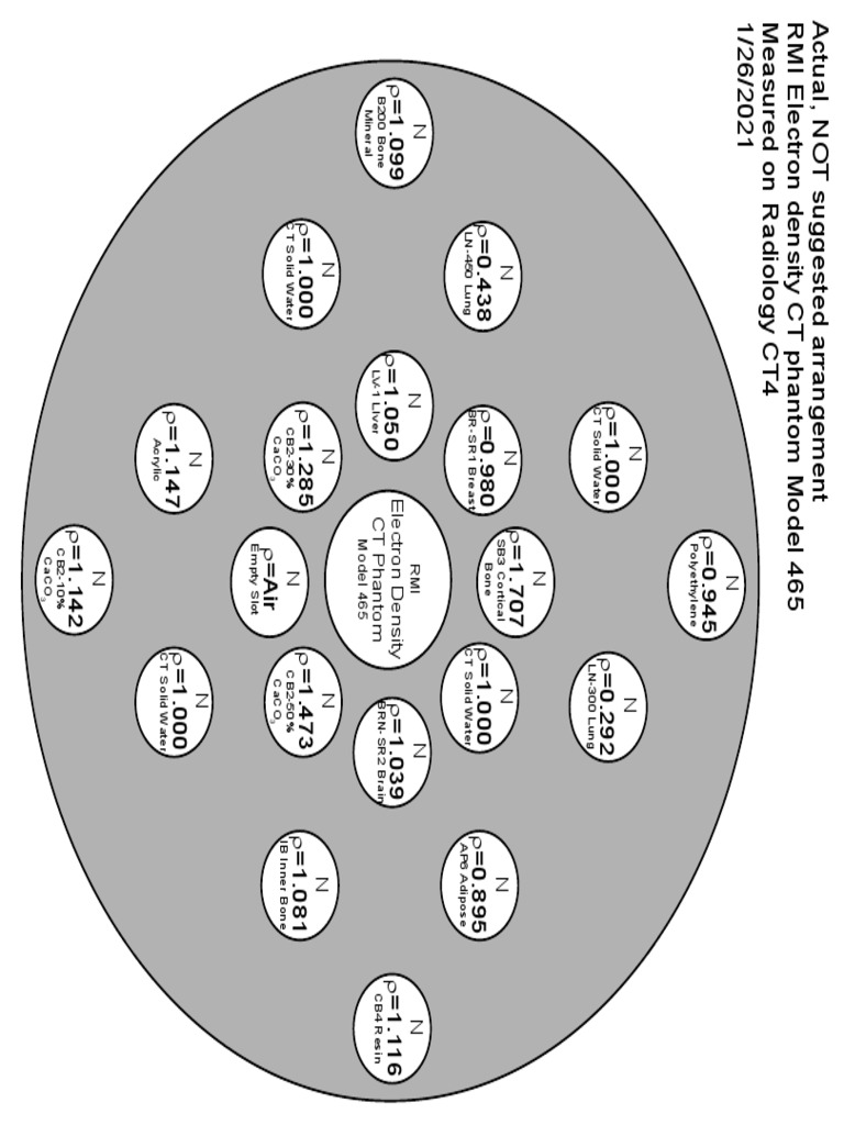 rod-arrangement-pdf-radiology-medical-imaging