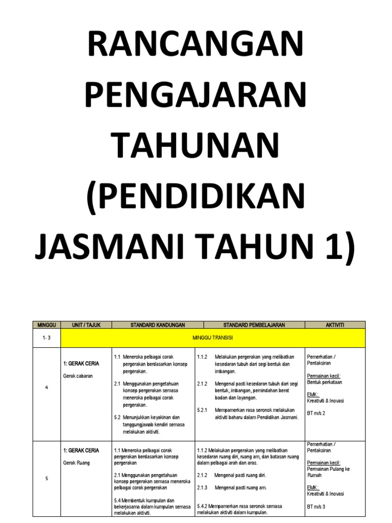 RPT PJ Tahun 1 | PDF