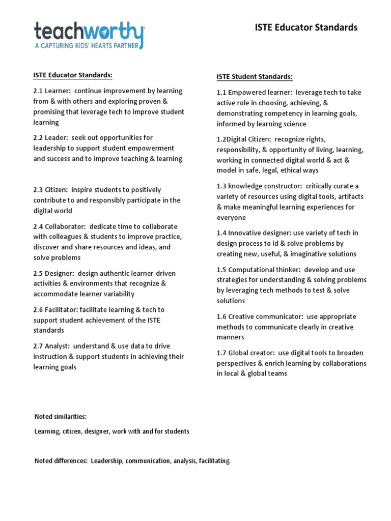 Educator Iste Standards-1 1 | PDF | Learning | Empowerment