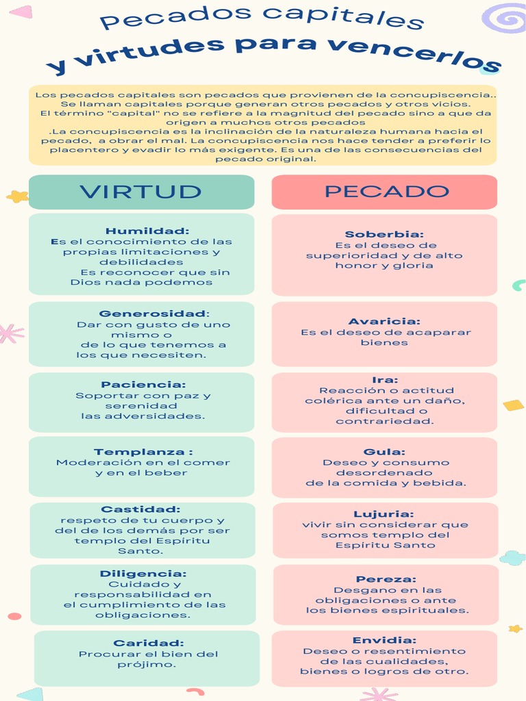 Pecados Capitales y Virtudes para Vencerlos | PDF | Siete pecados ...