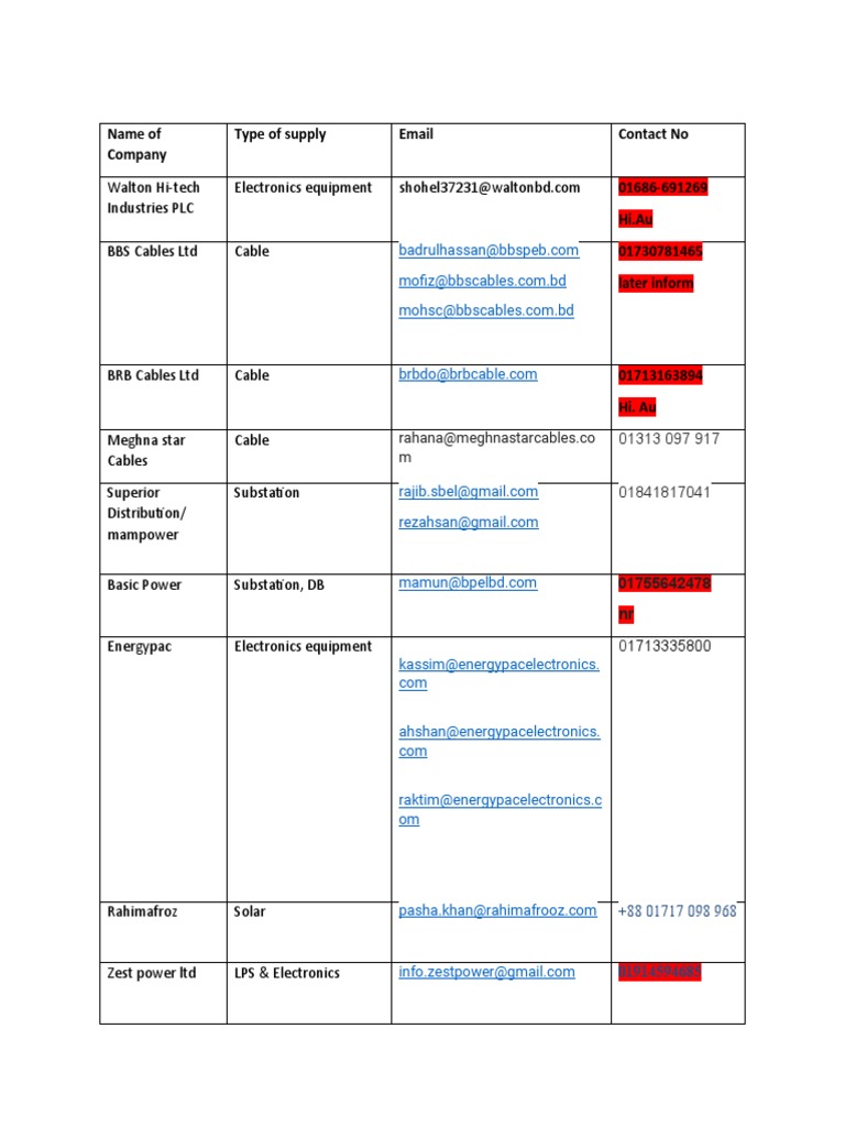 Company List | PDF
