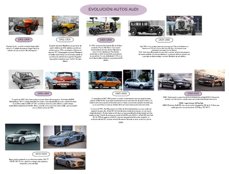 La evolución de Audi a través de los años: desde sus inicios hasta ...