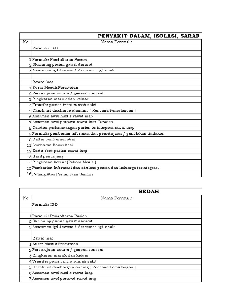 Urutan Penyusunan Formulir Rekam Medis | PDF