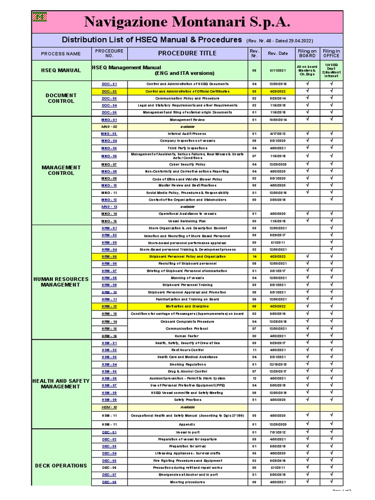 HSEQ Document Control Procedures | PDF | Human Resource Management ...
