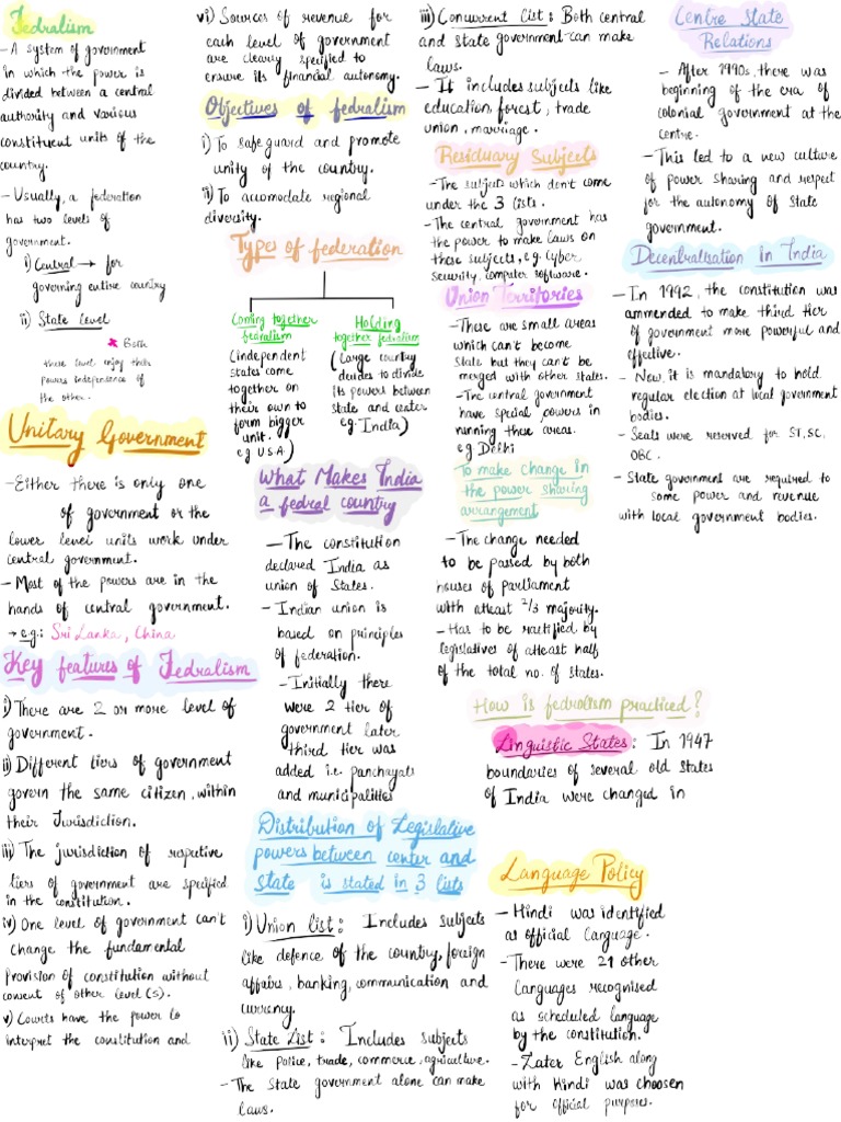 Federalism One Page Notes | PDF