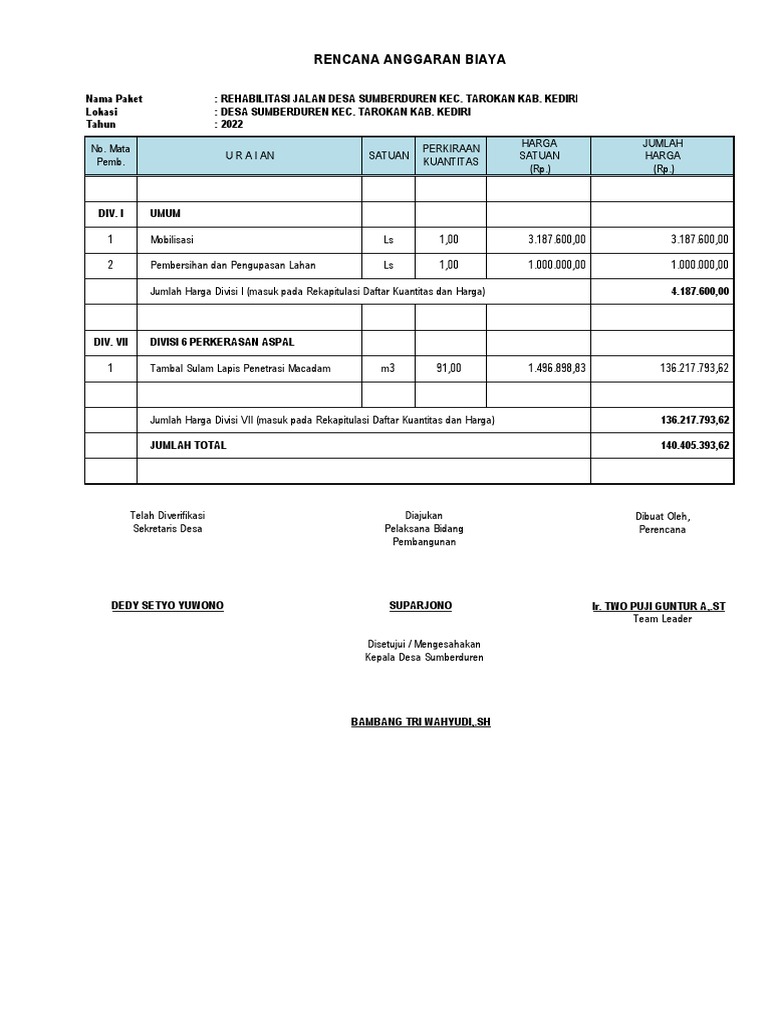 RAB Sumbereduren PEMEL | PDF