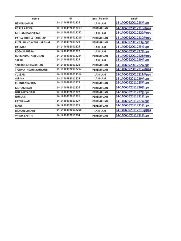 Format Nama Peserta Ujian PPS SESI 4 SELASA | PDF