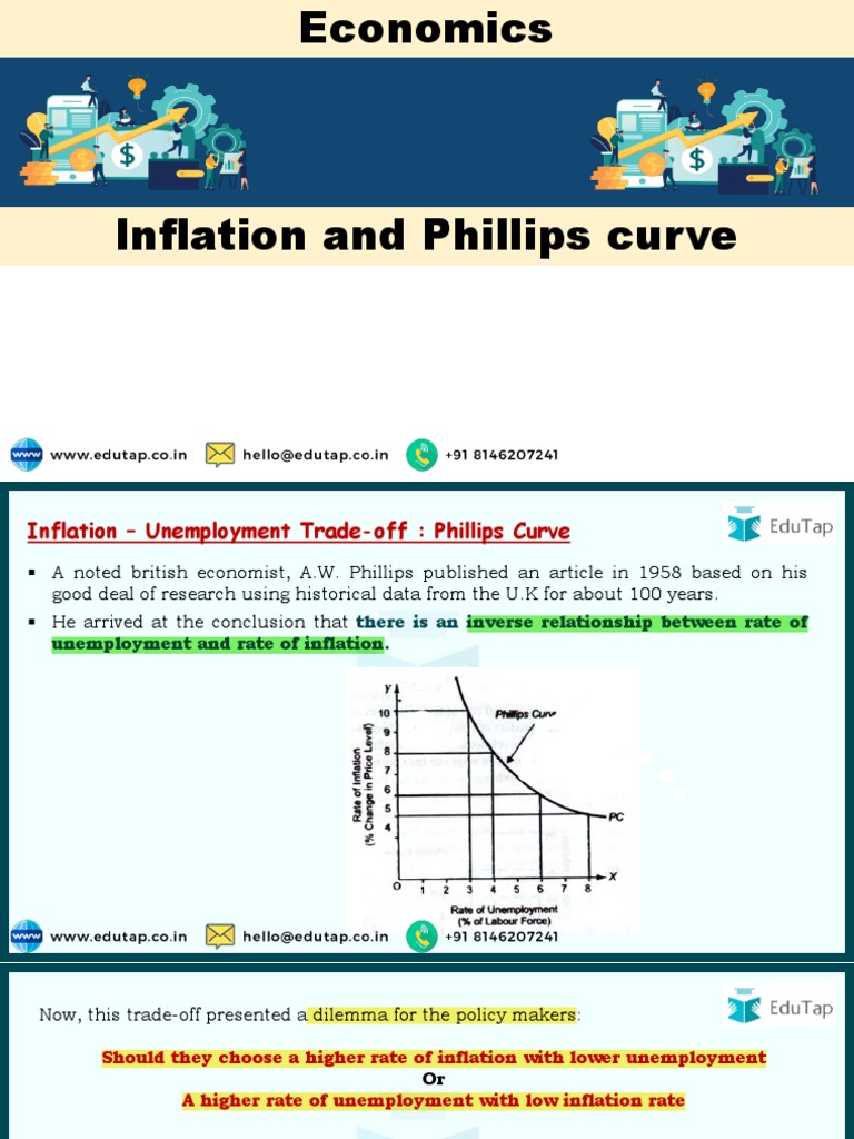 Inflation and Phillips Curve Lyst7244 | PDF | Phillips Curve | Inflation