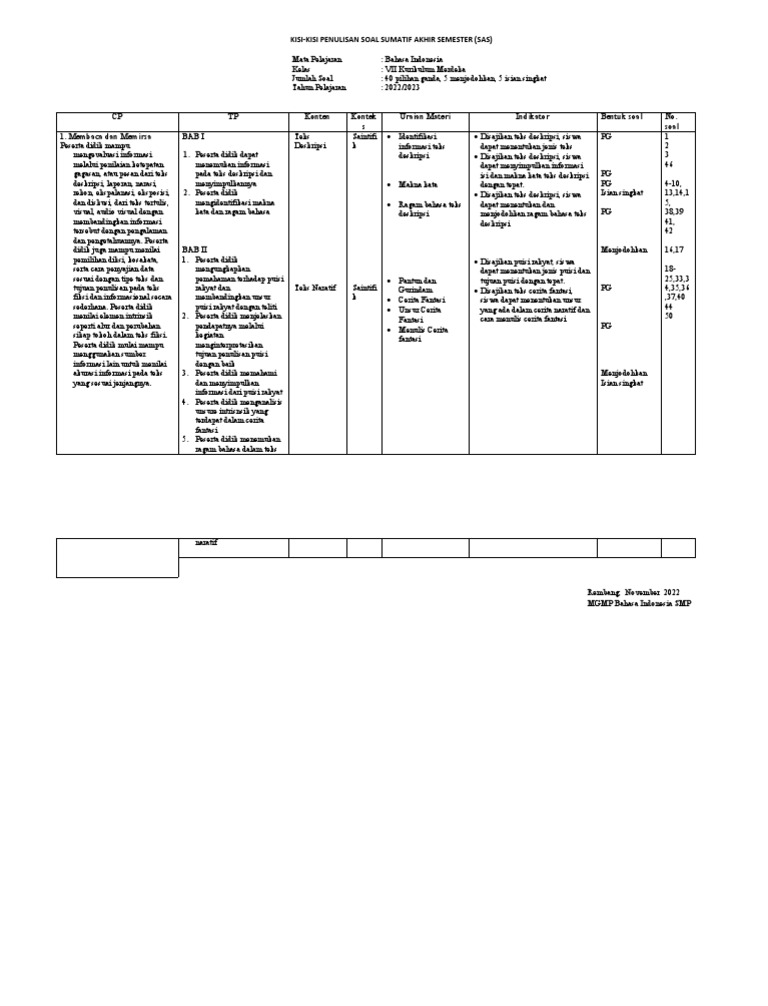 Kisi-Kisi Sas B Indonesia KLS Vii TH 2022-2023 | PDF