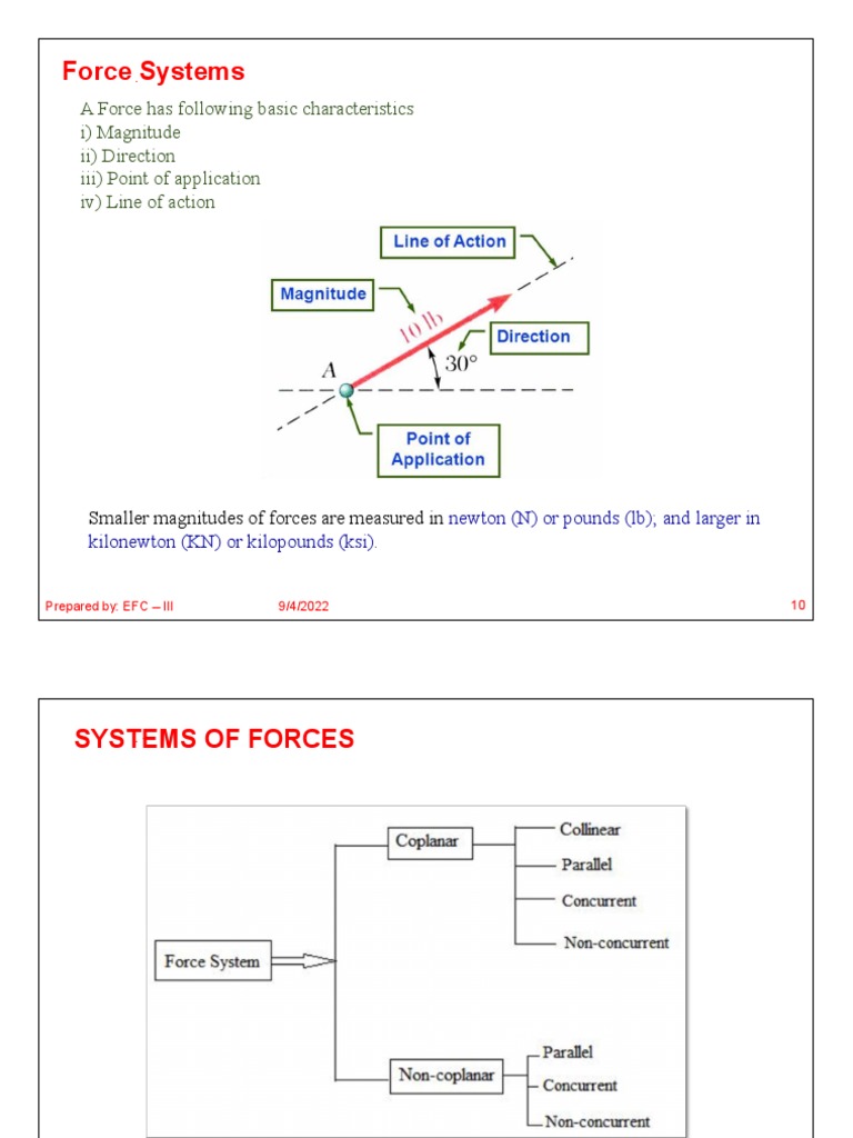 Lesson 2 Force Systems | PDF | Force